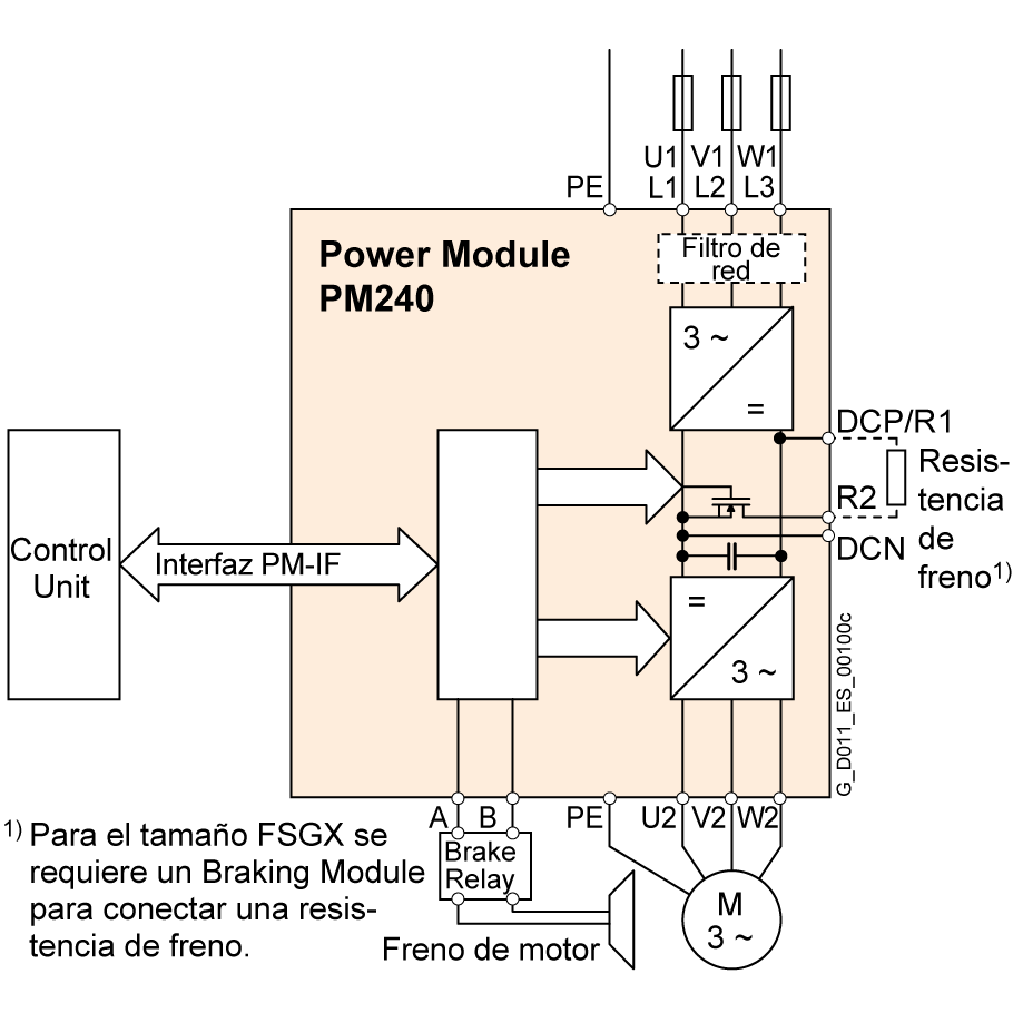 Power Modules - Rieder Tech Solutions