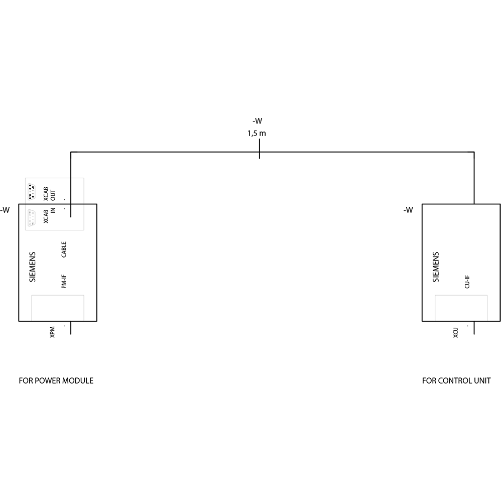 SINAMICS CUA20 Control Unit Adapter - Rieder Tech Solutions