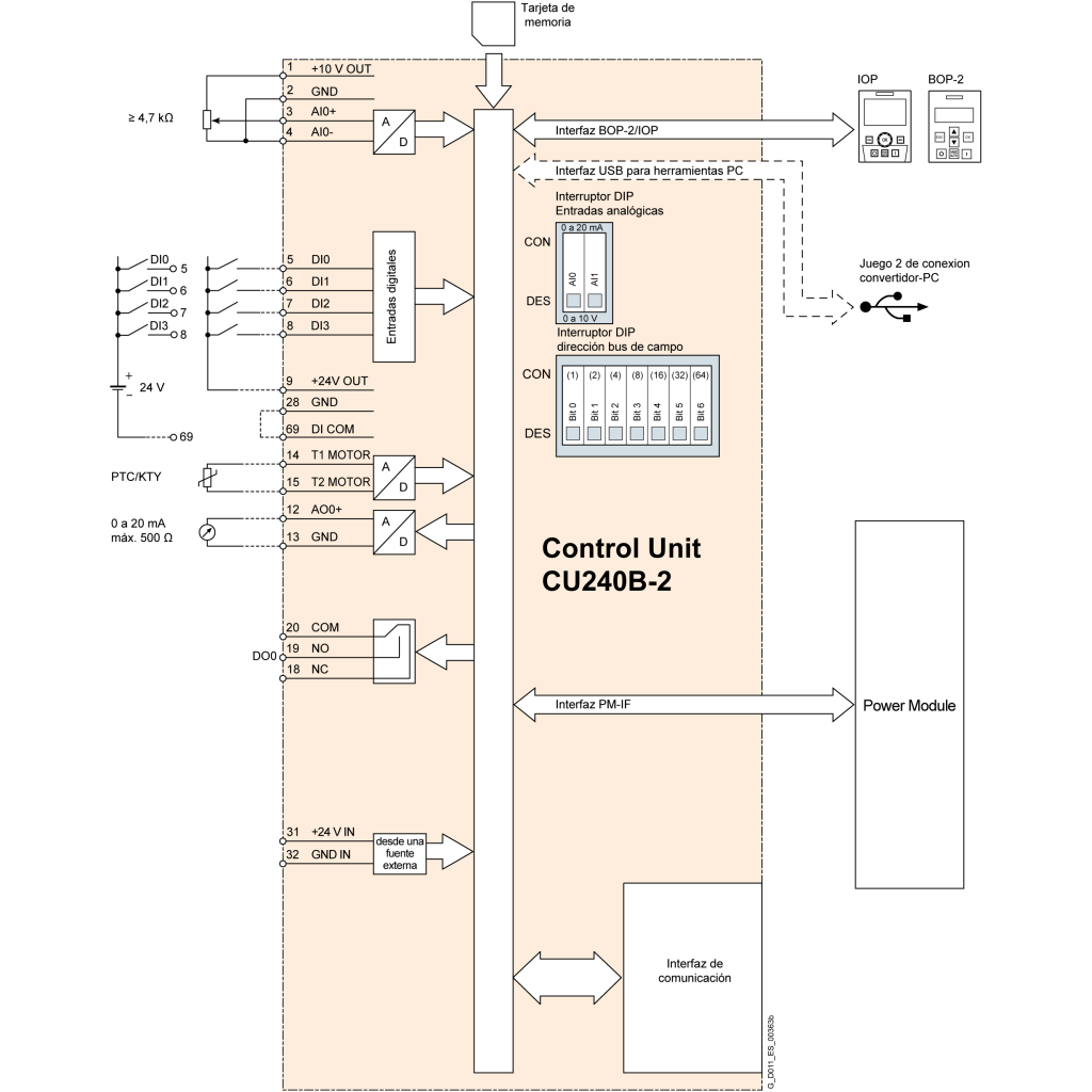 Control Units - Rieder Tech Solutions